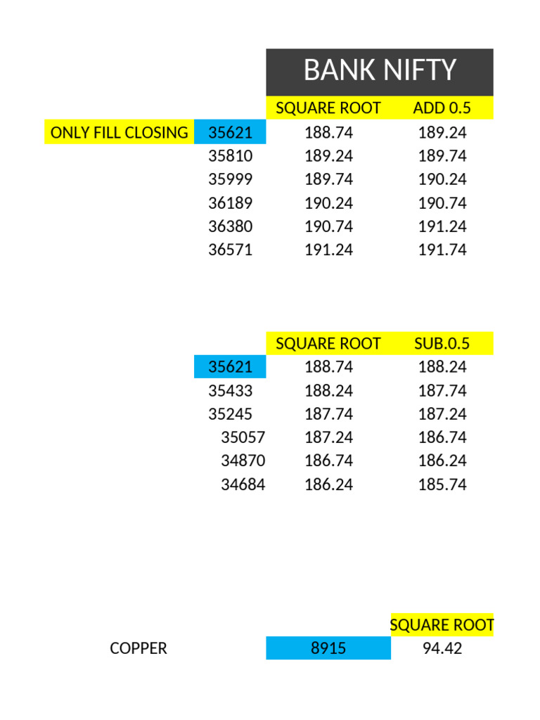 2 June Bank Nifty | PDF