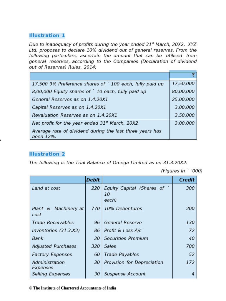 Final Accounts | PDF