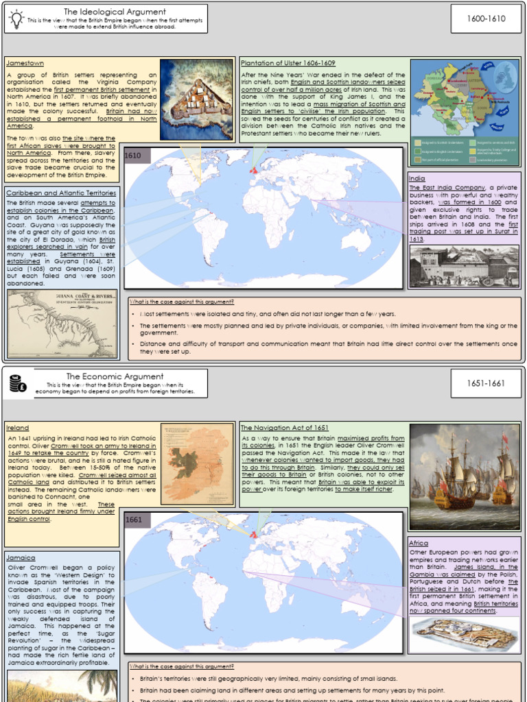HWK Arguments Sheets | PDF
