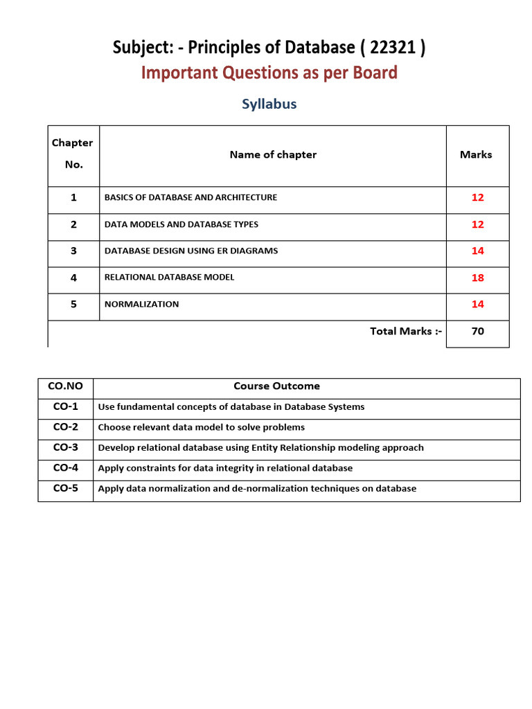 POD Final IMP Questions | PDF | Databases | Data Model