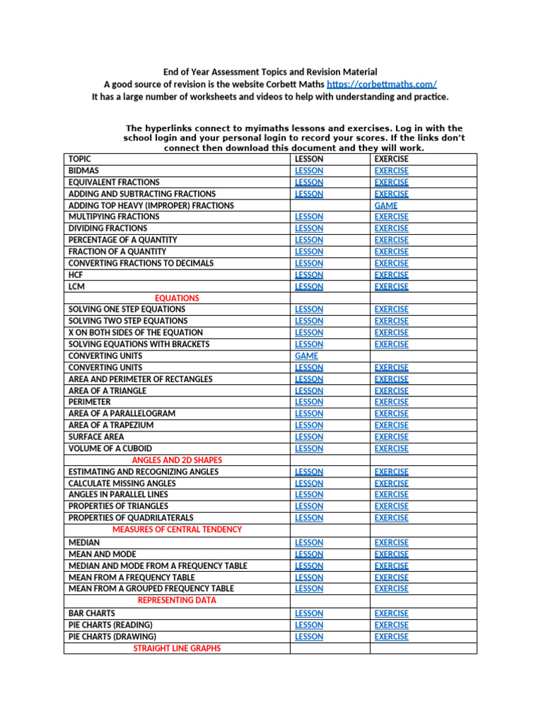G6 End of Year Revision List and Revision Material | PDF