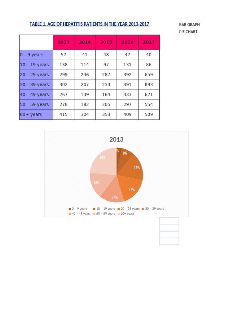 Assign1 - Biostat (24.8.23) | PDF
