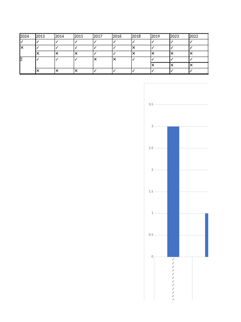 Book1 (Version 1) .XLSB | PDF