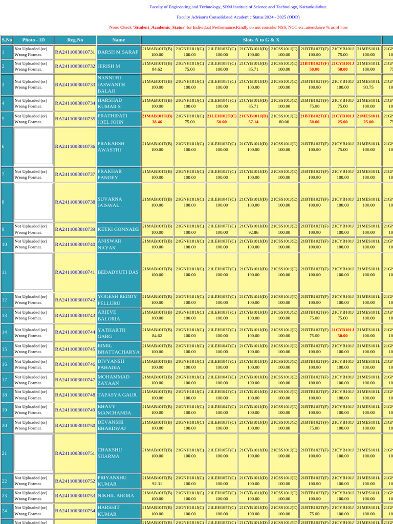 My Student Attendance Status | PDF | Teaching Methods & Materials