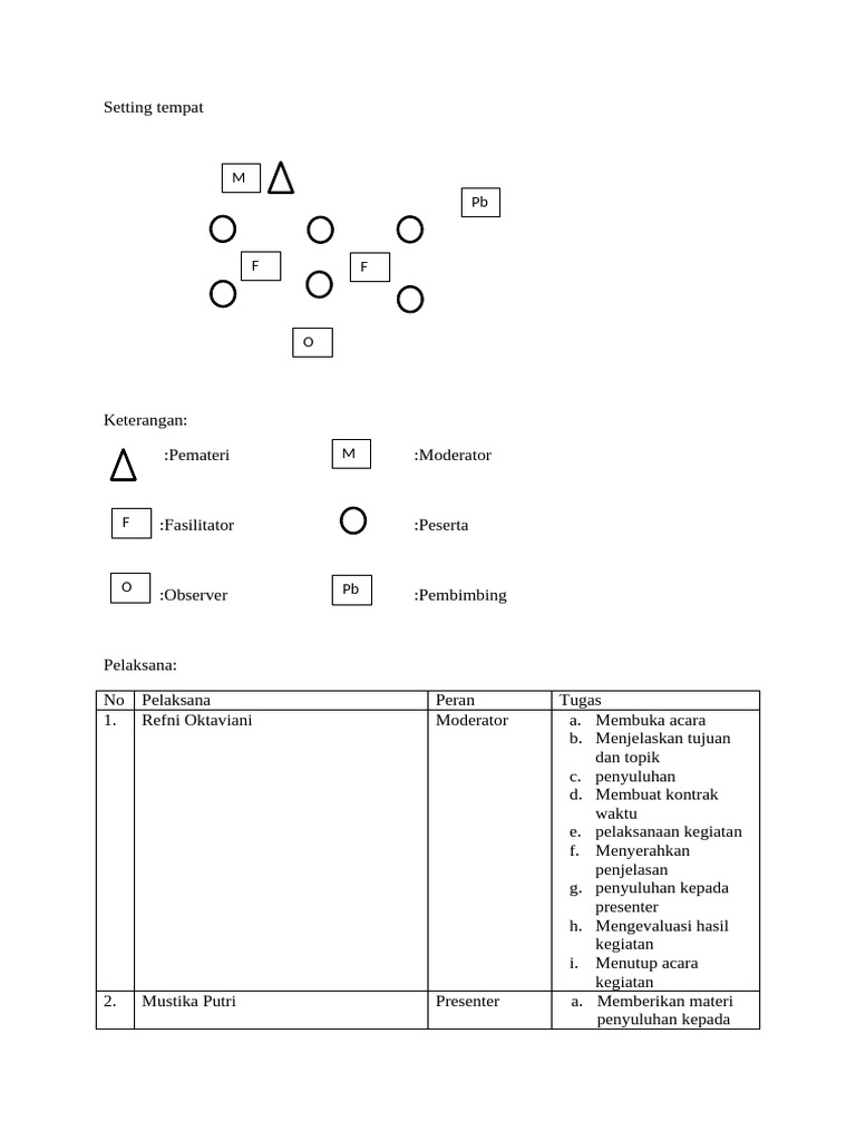 Setting Tempat | PDF