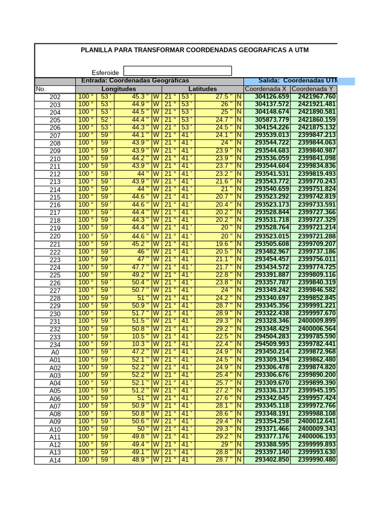 geograficas a utm | PDF