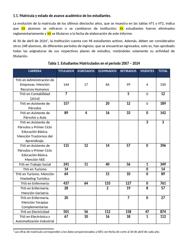 Tabla Estudiantes Matriculados | PDF
