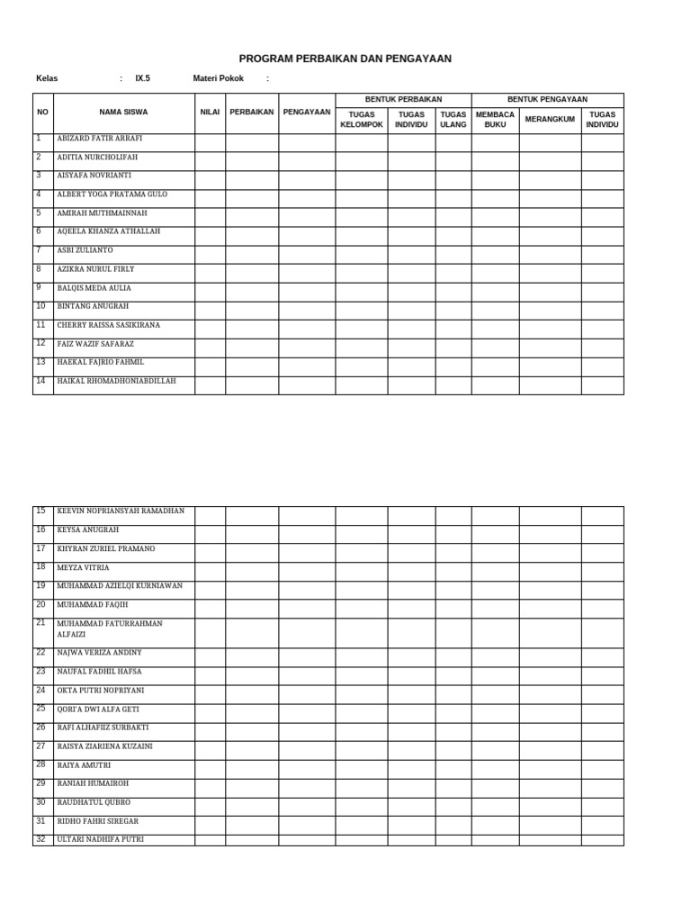 4 - Program Perbaikan Dan Pengayaan | PDF