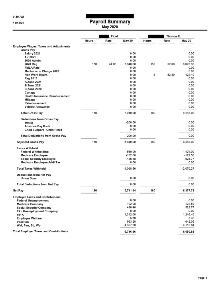 Payroll Summary May 2020 Client#55 | PDF