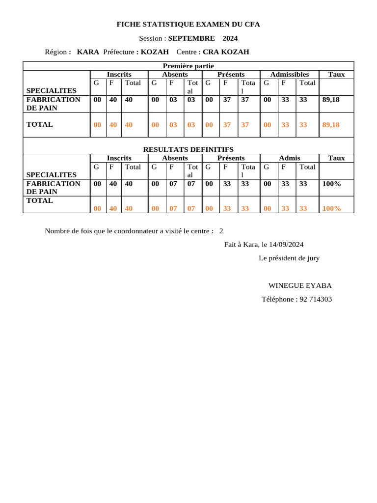 CRA KOZAH Statistiques CFA 2024 Word | PDF