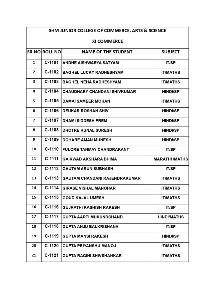 SHM Junior College of Commerce, Arts & Science Xi Commerce SR - No Roll ...