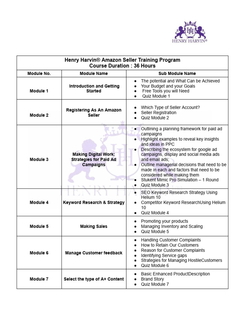 Amazon Seller Training Program Course - Client Curriculum | PDF
