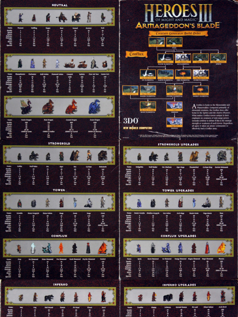 HoMM 3 - Creature Compendium | PDF
