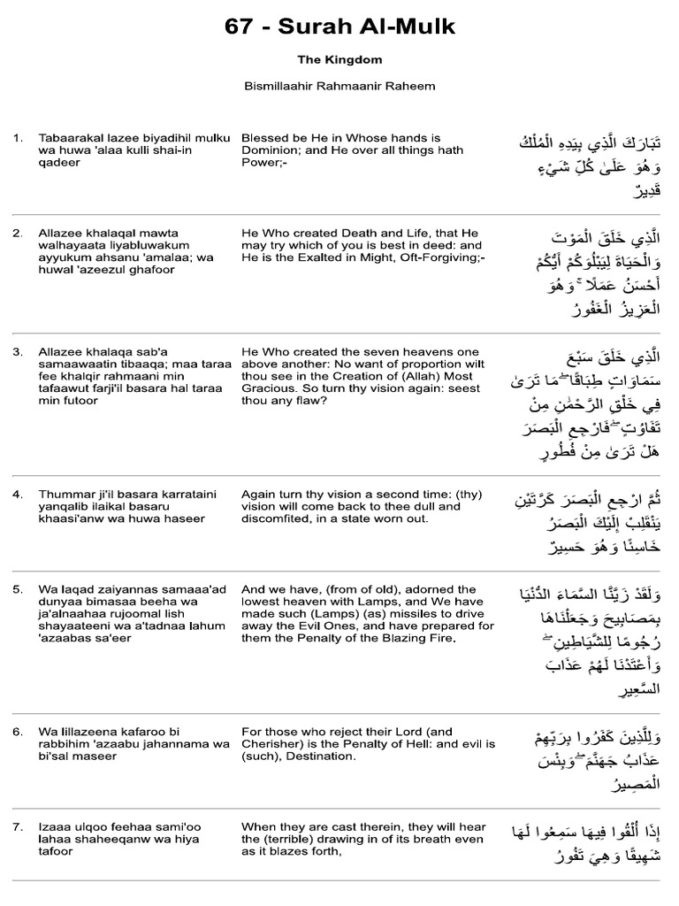 Surah Mulk | PDF