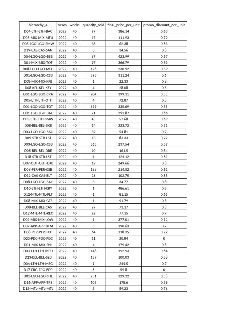 ML Evaluation Data 5thSept | PDF