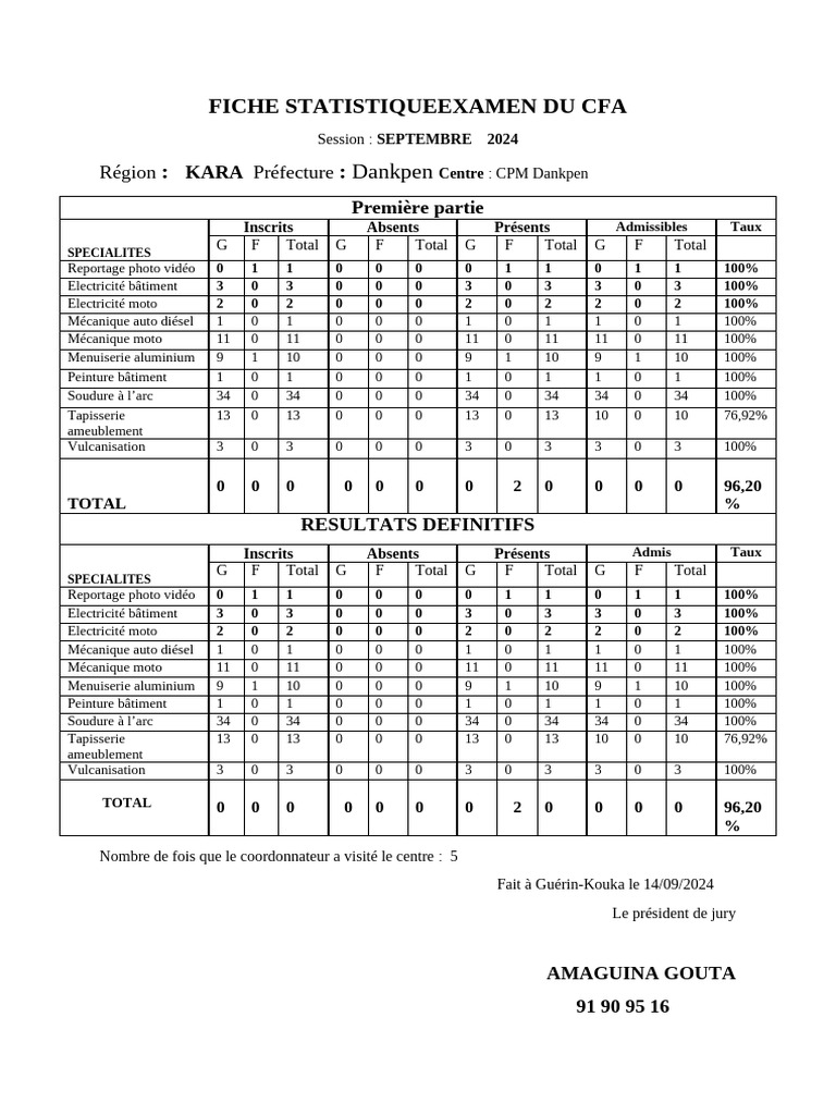 CPM DANKPEN Modele - Fiche - Statistiques - CFA - Microsoft - Word | PDF