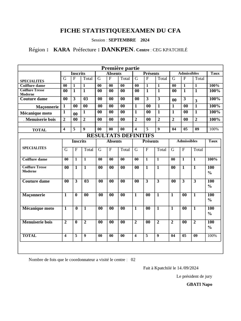 Fiche Statistiques CFA Microsoft Word | PDF