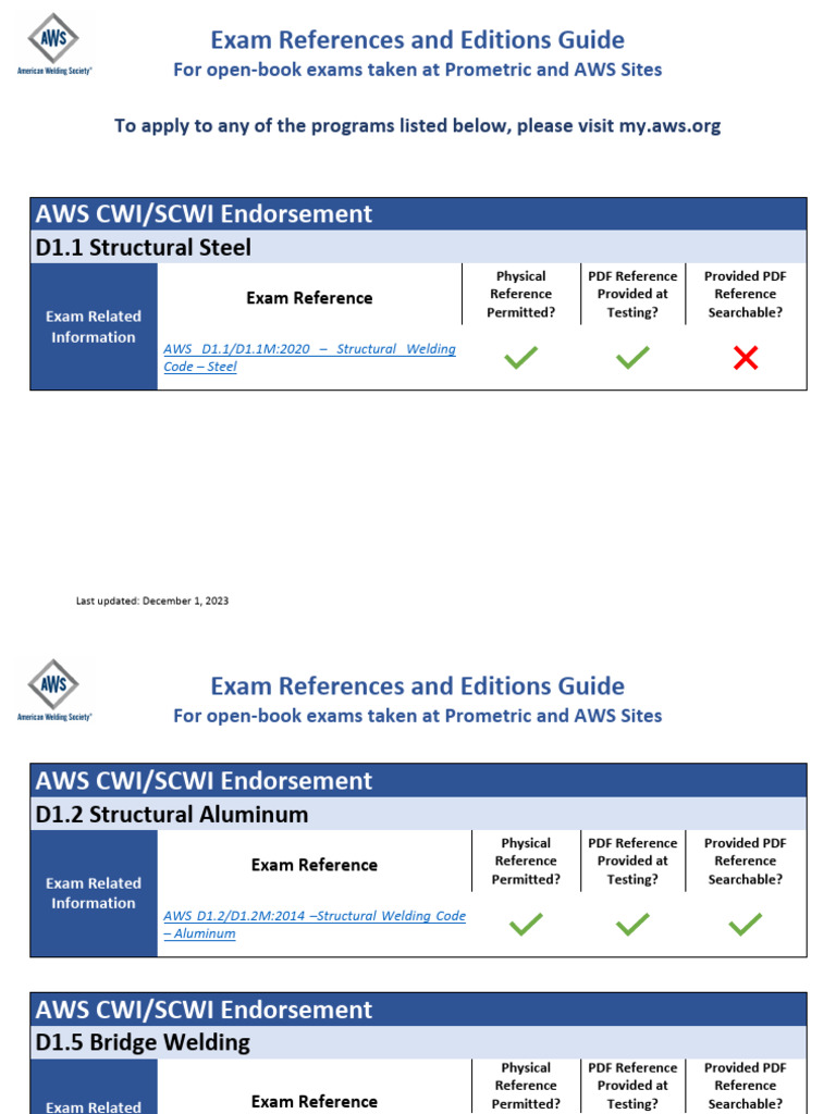 Open-Book Exam Reference Guide | PDF