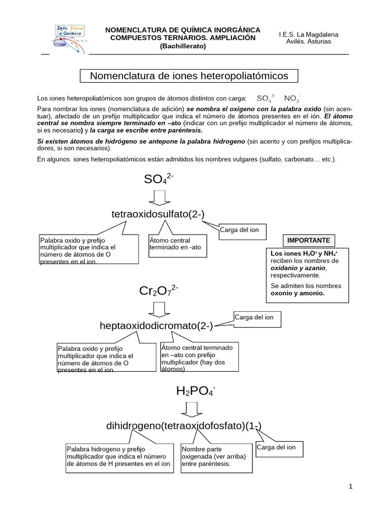 Nomenclatura de Iones Oxoc3a1cidos y Oxosales Iupac2005 | PDF