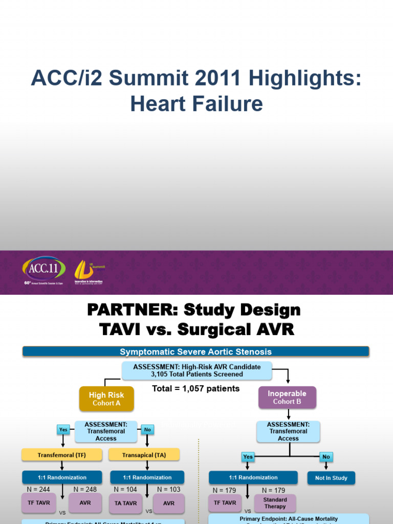 ACC 11 Highlights - Heart Failure | PDF