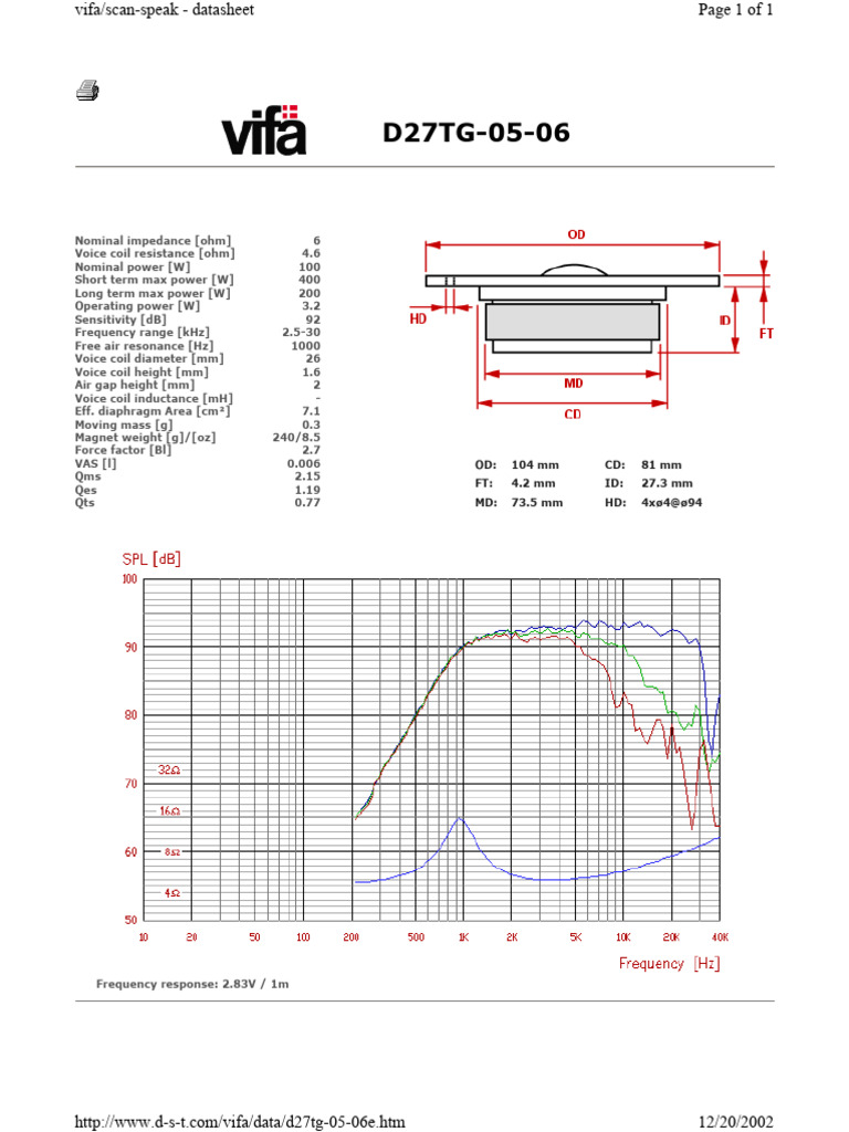 Vifa d27tg 05 06e | PDF