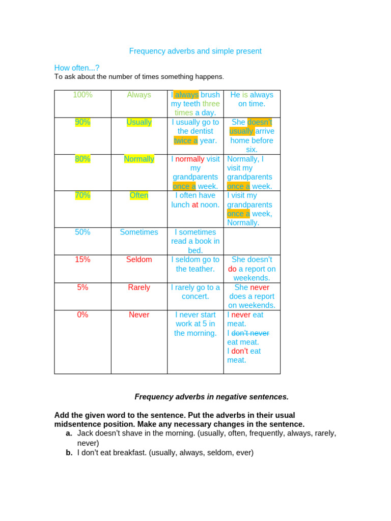 Frequency Adverbs and Simple Present 1 | PDF