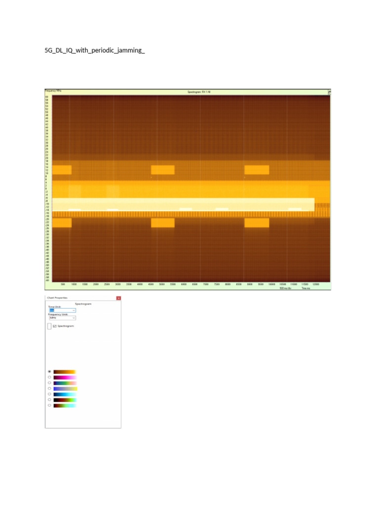 Lab Report Plots | PDF