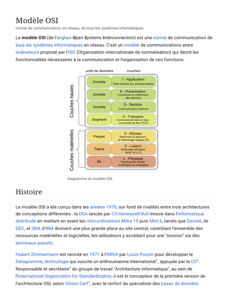 Modèle OSI - Wikipédia | PDF