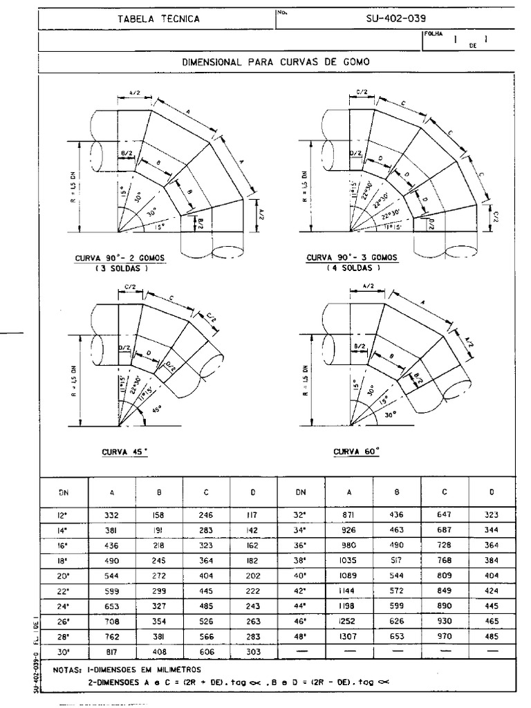 Tabela - Dimensional de Curva de Gomos | PDF