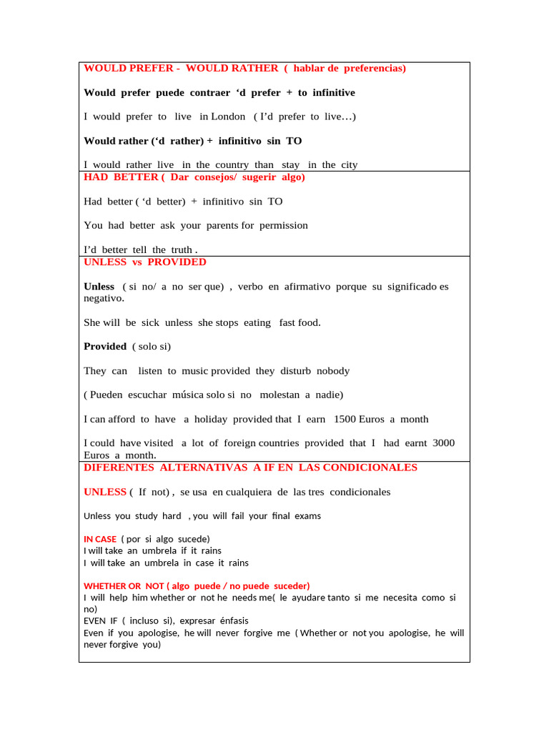 'D Rather Had Better Alternativas A Condicionales | PDF | Unidades ...