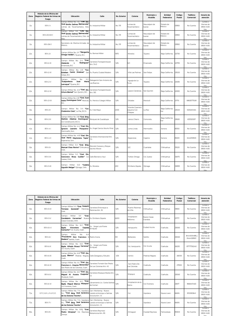 Modulos de Registro Ene2024 | PDF