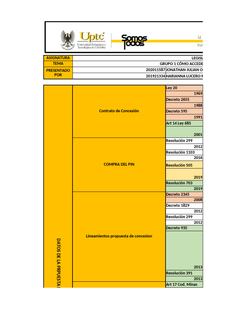 Normatividad Contrato de Concesion - Jonathan Ortiz Harianna Cuevas | PDF