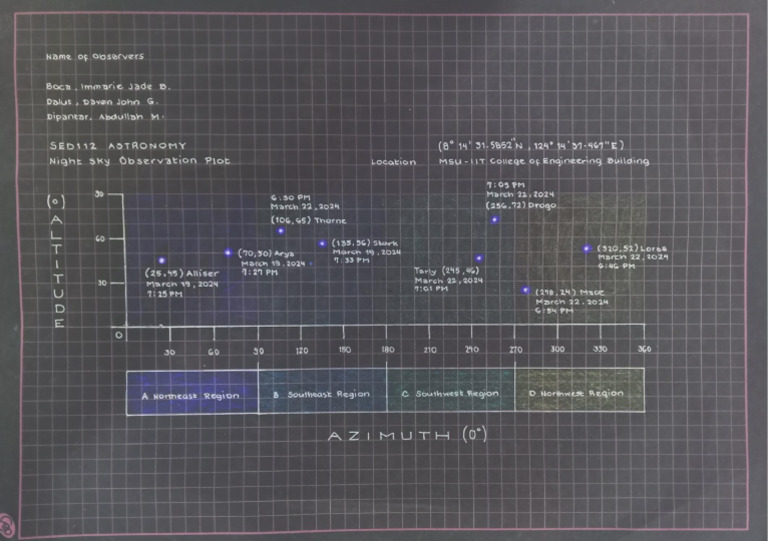 Group 4 - Night Sky Observation Plot - SED112 | PDF