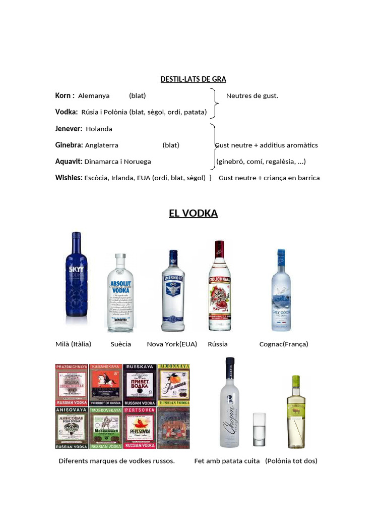 DESTIL Vodka | PDF