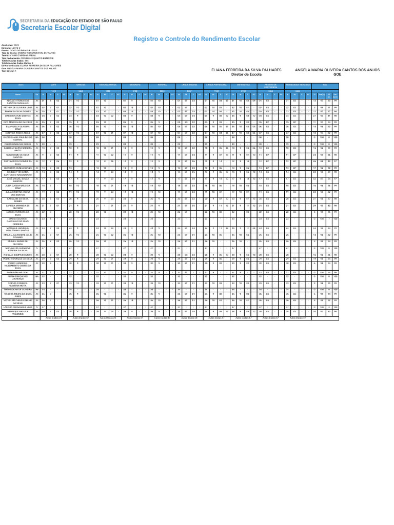Mapao - Diogo - de - Faria - Dr-5° - Ano - C - Manha - Anual - Conselho ...