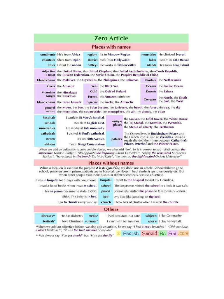 The Use of The Definite Article | PDF