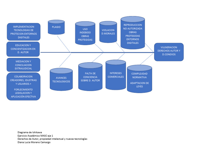 Diagrama Espina Pescado Masc Eje 1 DLMC | PDF