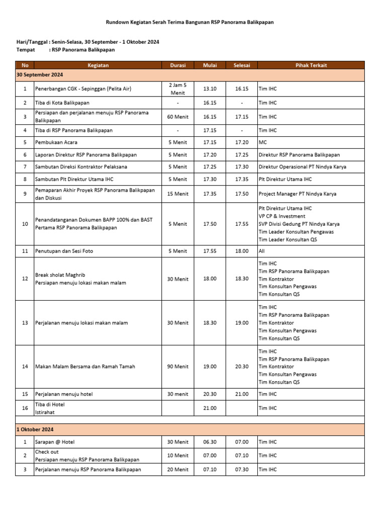 Rundown Kegiatan BAST RSP Panorama Balikpapan V8 | PDF