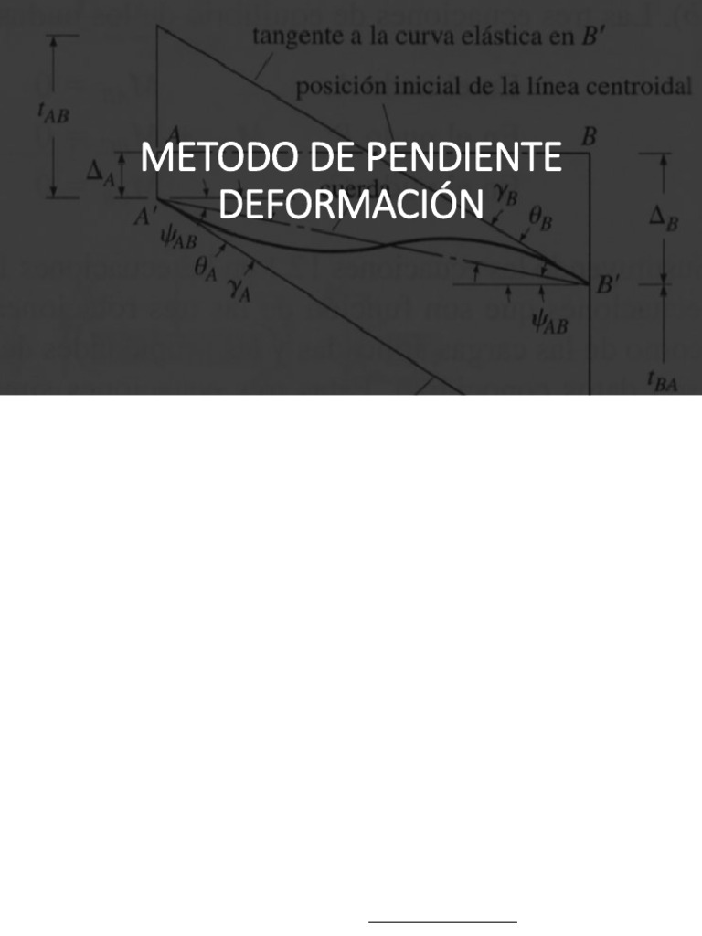 Método de Pendiente-Deformación | PDF
