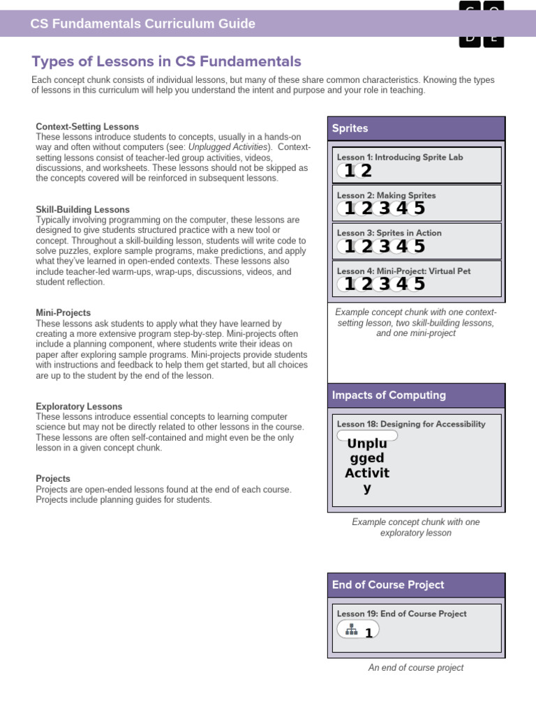 CS Fundamentals_ Types of Lessons | PDF