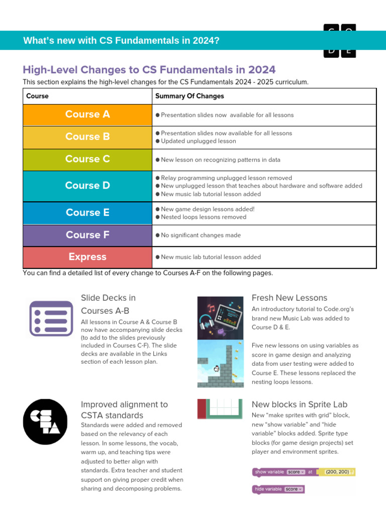 CS Fundamentals 2024 Updates | PDF | Information Technology | Teaching ...