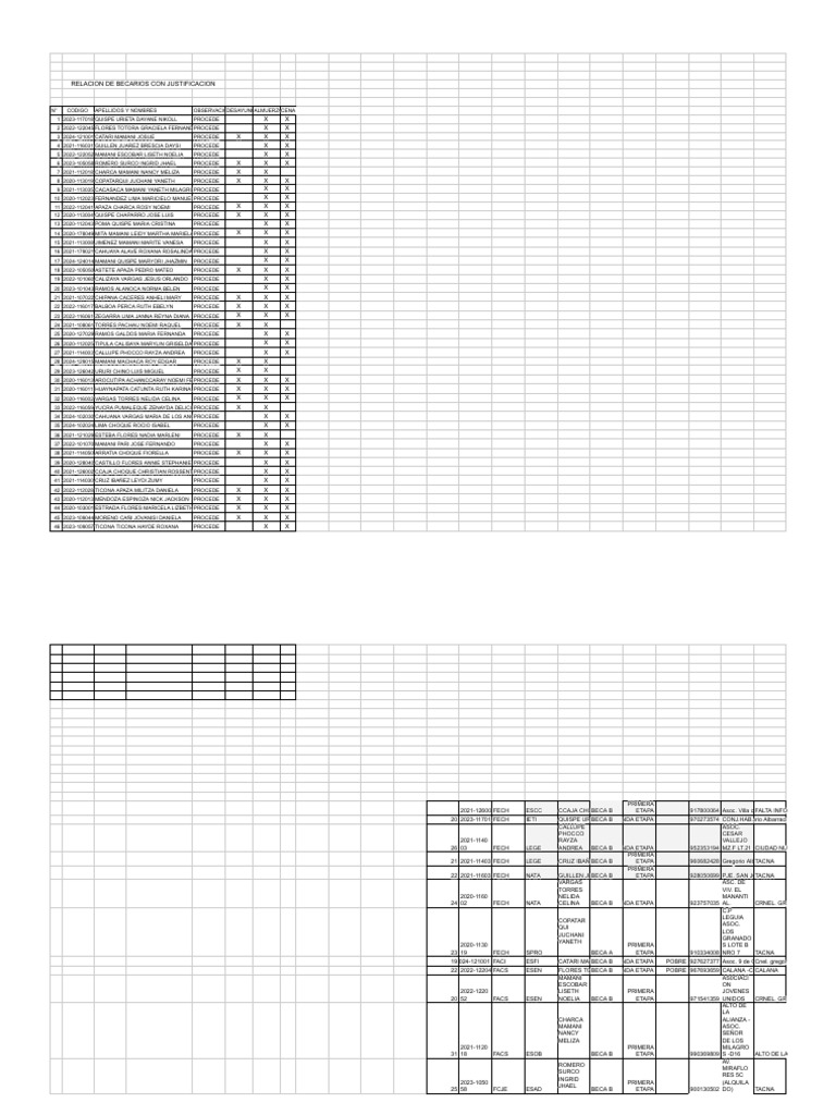 Relacion de Becarios Con Justificacion | PDF