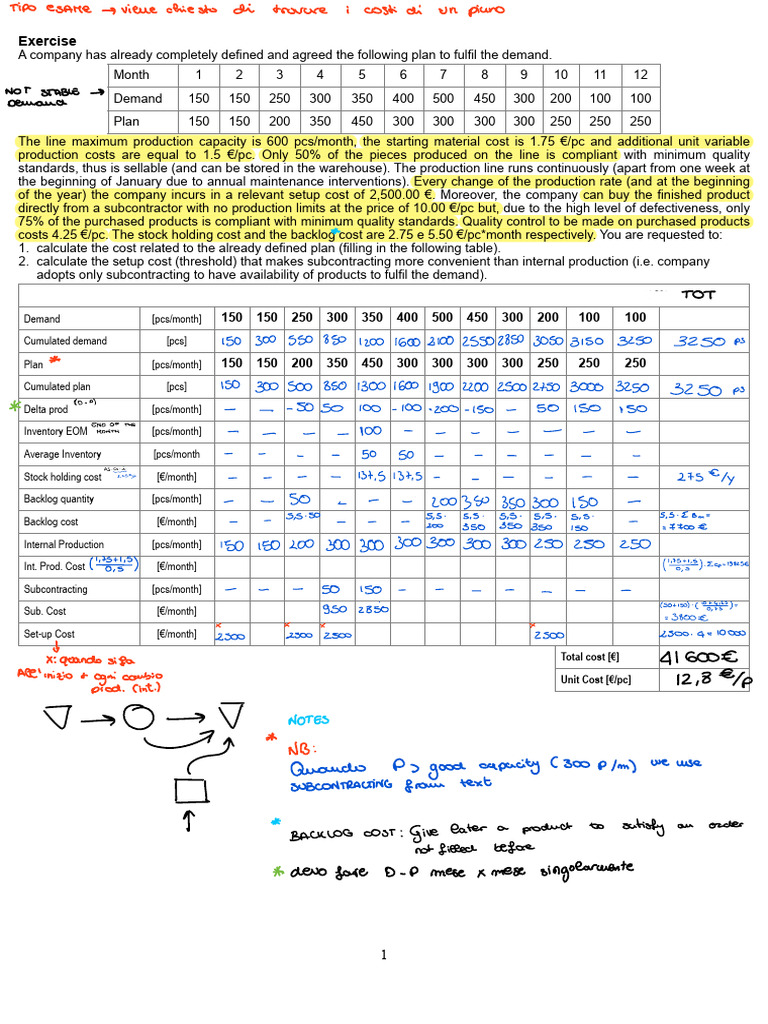 Aggregate Planning - Exercise - Text | PDF | Demand | Economics