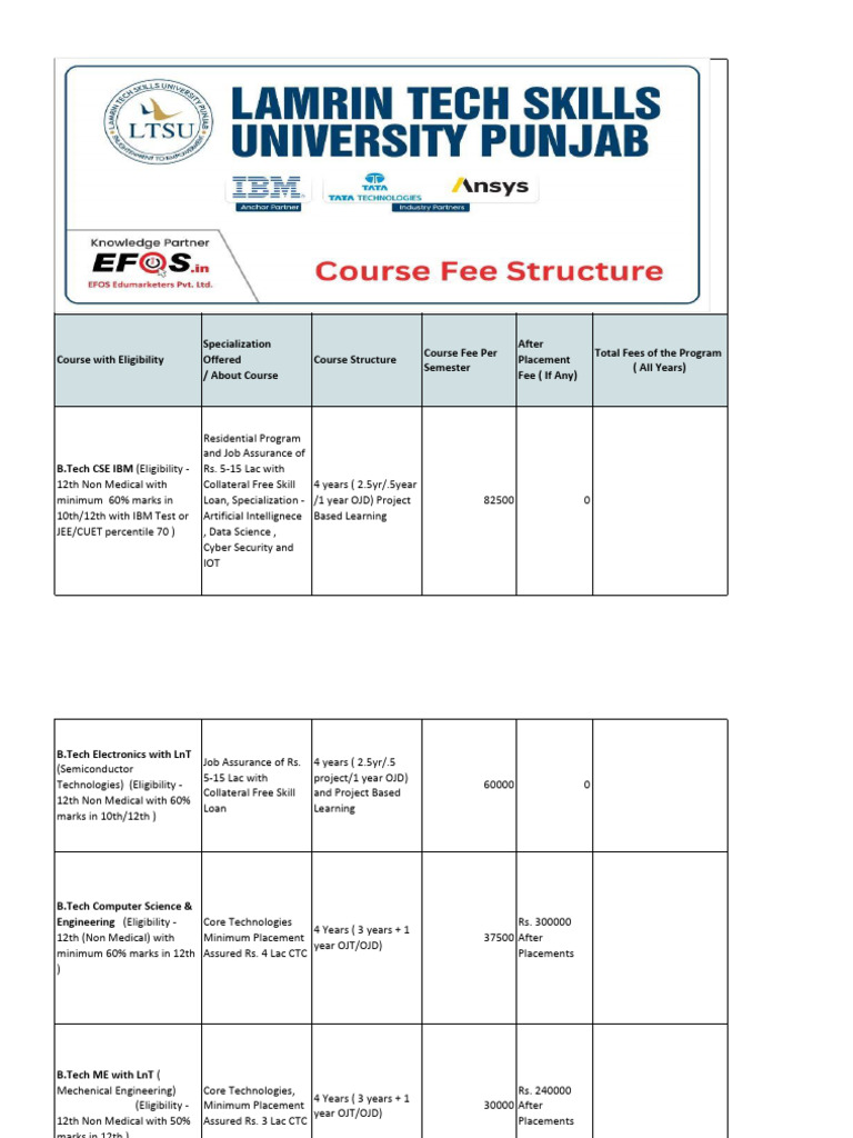 LTSU Admission | PDF