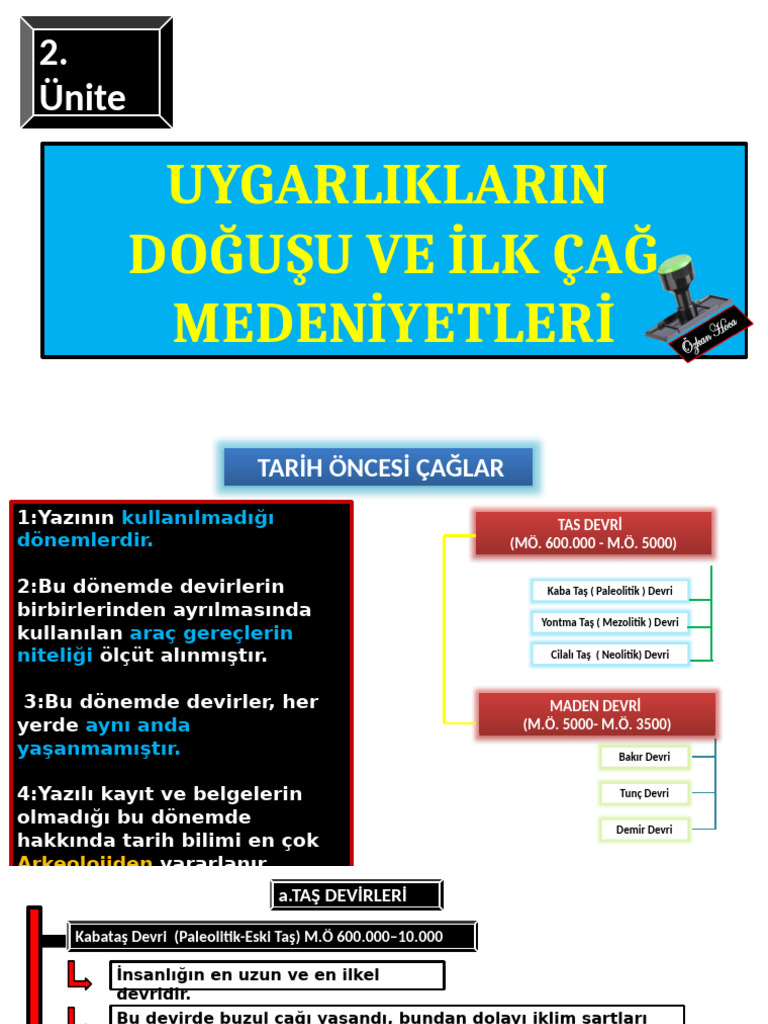 Yks Tyt Tarih Ders Notlari 2.unite Ilkcag Medeniyetleri Konu Anlatimi | PDF