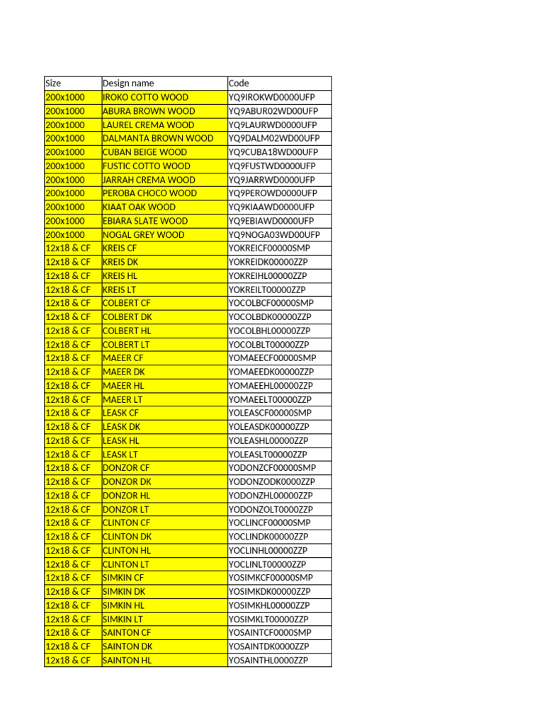 New Launch Sku Codes | PDF
