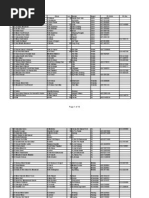 Malaysia Phone Number Codes Guide | PDF | Telecommunications | Oral ...