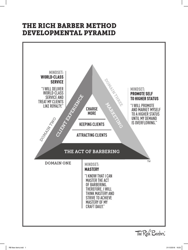 Mastering the Rich Barber Method | PDF | Mindset