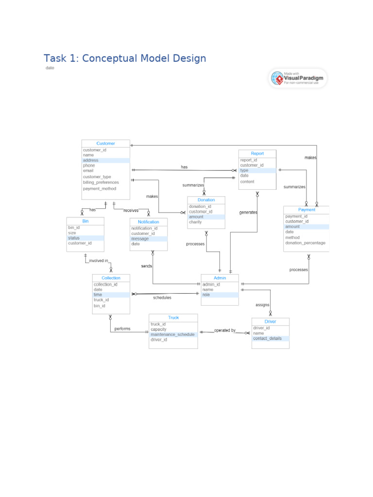 MIS602 Assessment | PDF