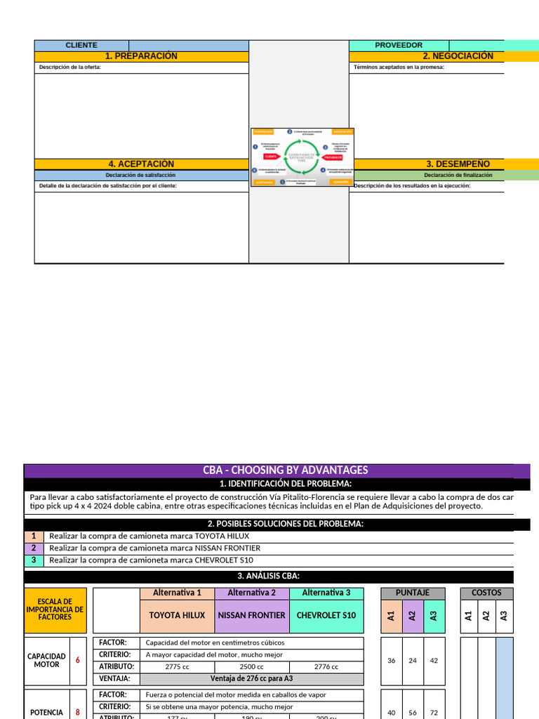 UR-GPCI.2-EYP-Plantillas CoS-CBA-VSM | PDF